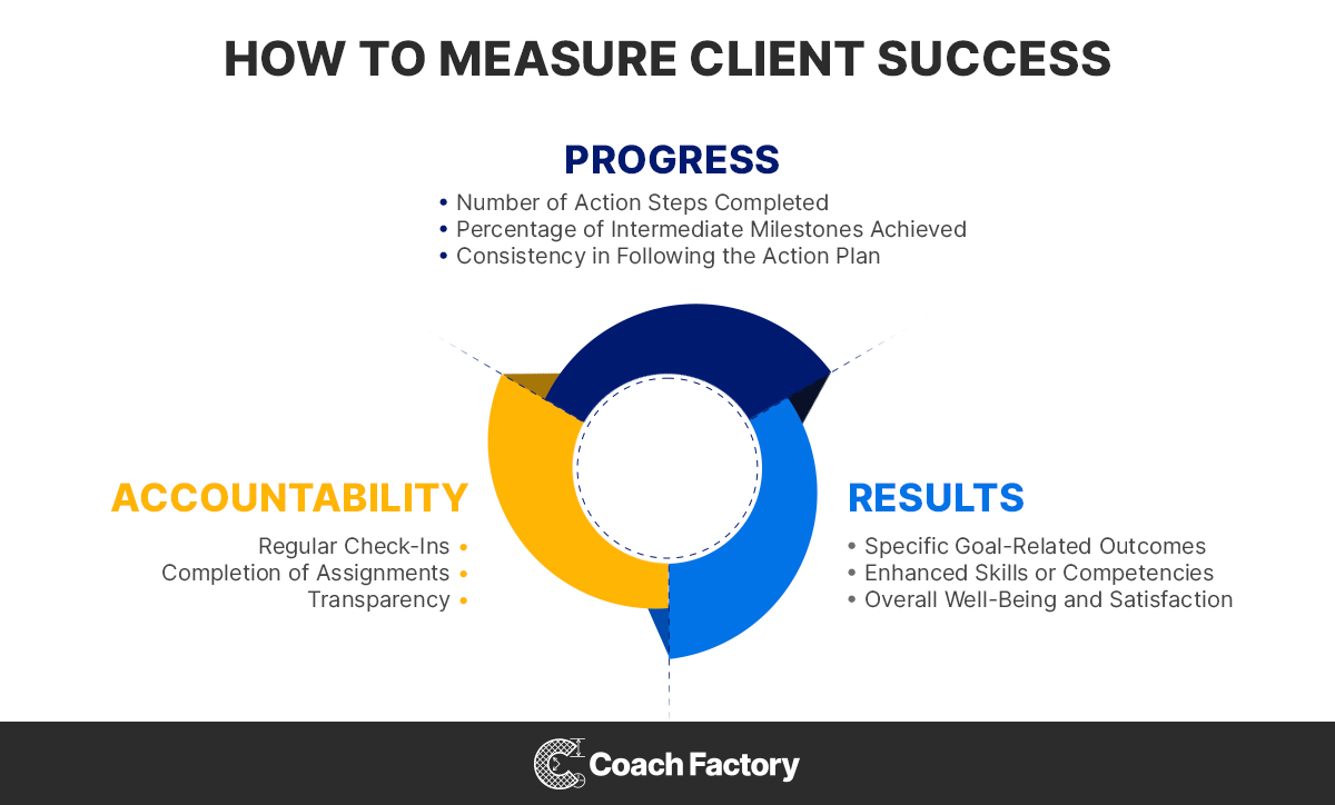 Life Coaching Goals: Goal Setting Tips for Client Success