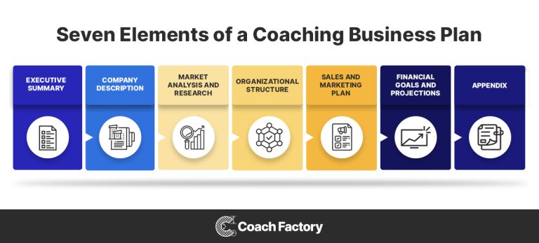 How to Write a Coaching Business Plan That Helps You Thrive