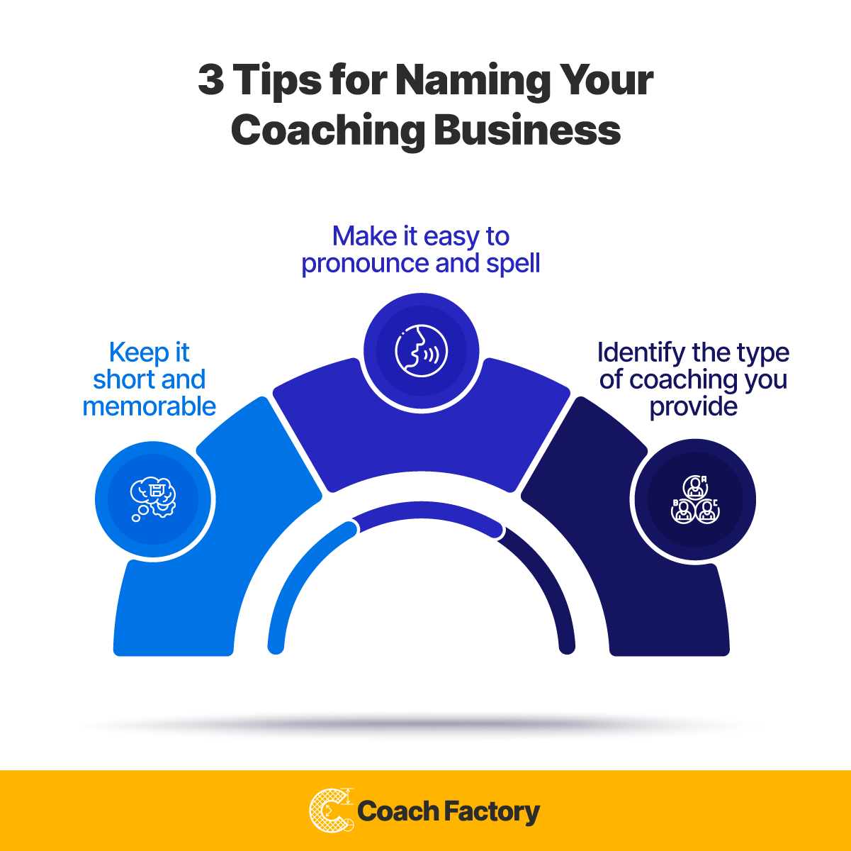 How to Name Your Coaching Business + FREE Naming Guide