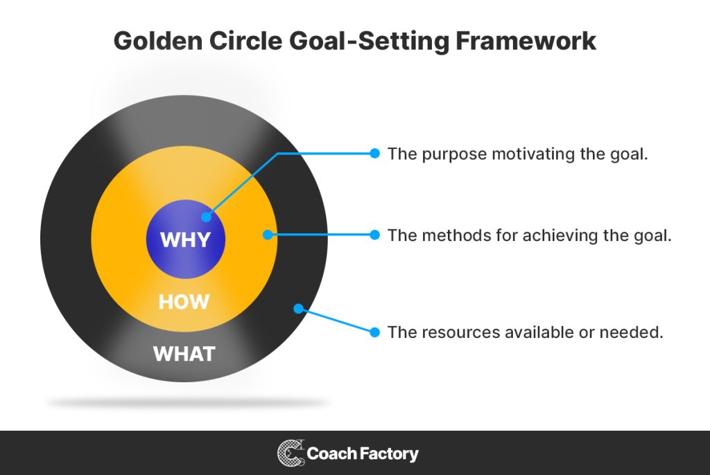 Business Coaching Goals: Helping Clients Set Impactful Goals - Coach ...